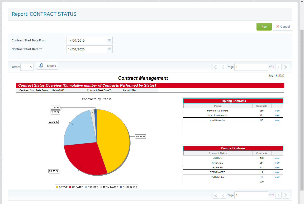 Running Datamart Reports